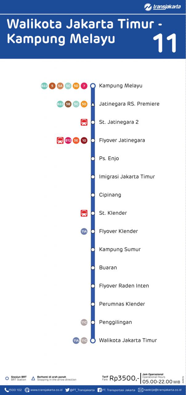 Rute Transjakarta Busway 2023 Semua Koridor Lengkap!